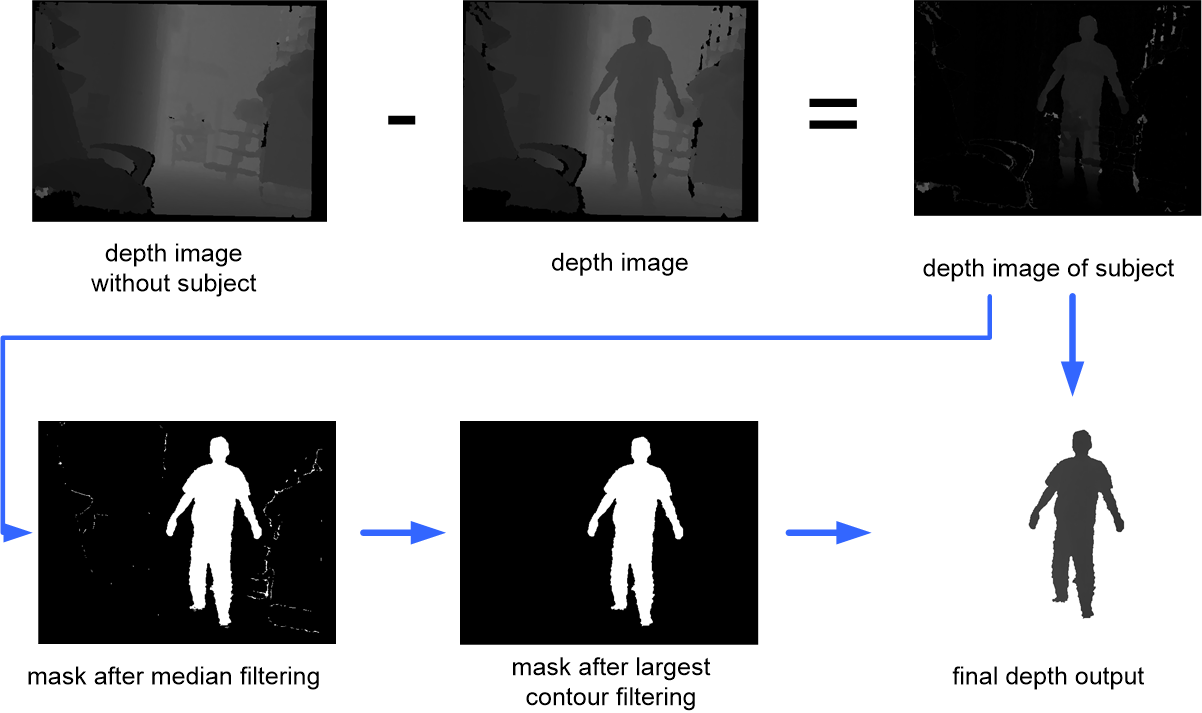 Opencv depth map single image Lesbre