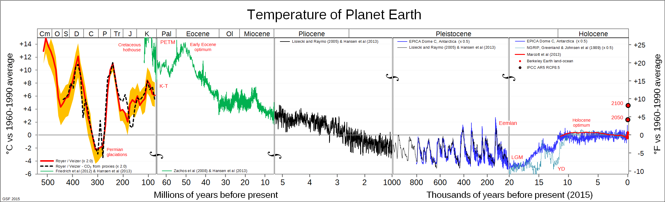 Temperature On Planet Earth Work is Playing Temperature On Planet Earth Work is Playing