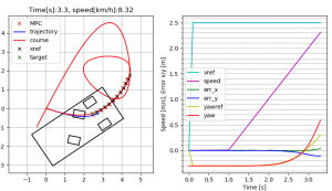 Real-time Model Predictive Control (MPC) with ACADO and Python | Work ...