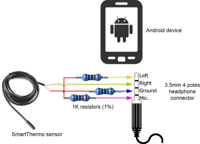DIY SMS/E-Mail temperature alarm for your Android phone/tablet ...